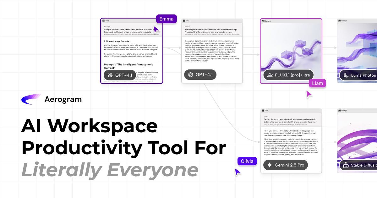Aerogram — AI Transformation Partner